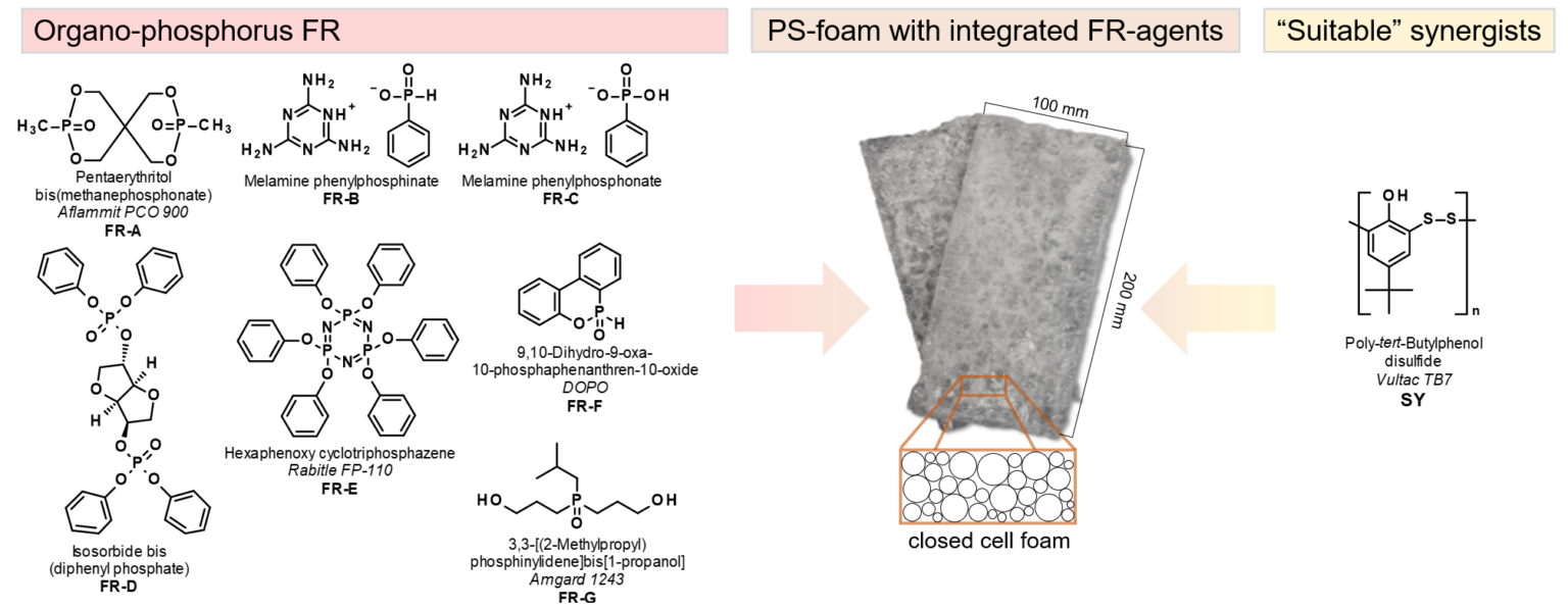 Flame retardants – FUNCTIONAL POLYMER ADDITIVES